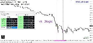 vk_3logic 3 Logic! BTC/USD 1-minute 5-minute compatible signal tool - Indicators・E-books ...