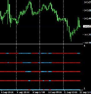 FX攻略部 [方向よーし] でFXを攻略だ！mtf移動平均線 - インジケーター・電子書籍 - 世界のトレード手法・ツールが集まるマーケットプレイス - GogoJungle