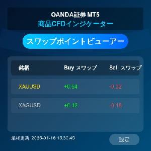 MT5 OANDA証券の商品CFDインジケーター【スワップポイントビューアー】 - インジケーター・電子書籍 - 世界のトレード手法・ツールが集まるマーケットプレイス - GogoJungle