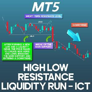 リクレームドオーダーブロック ICTインジケーター MT5 - インジケーター・電子書籍 - 世界のトレード手法・ツールが集まるマーケットプレイス - GogoJungle