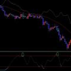 順張り式FXトレンド!ZZZの波に乗る！！ - Indicators・E-books - GogoJungle | Auto Trading ...