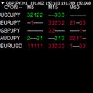 Bollinger Bands MTF Checker 5 Currency Version - Indicators・E-books ...